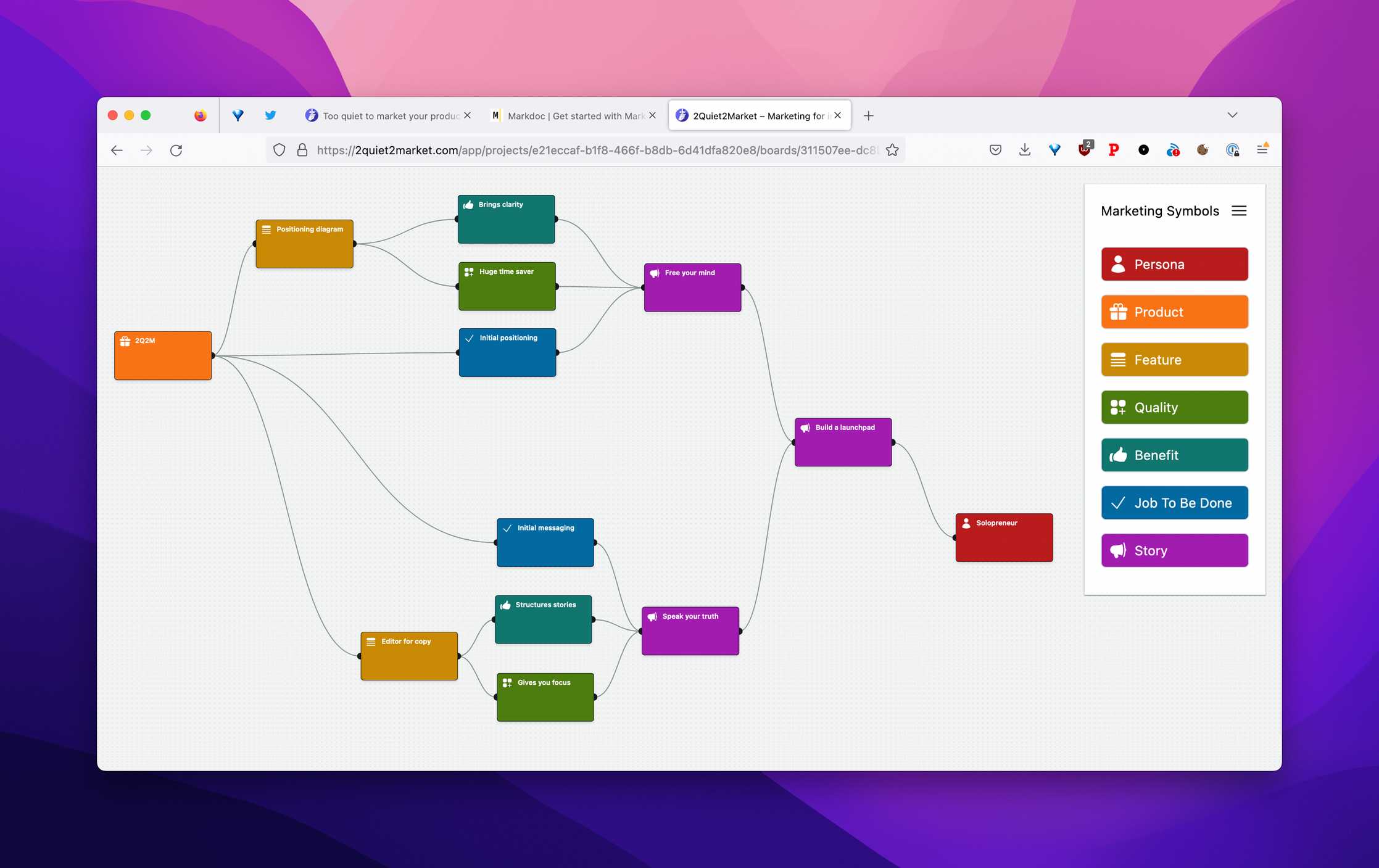 Positioning sets the stage for your product | 2Quiet2Market